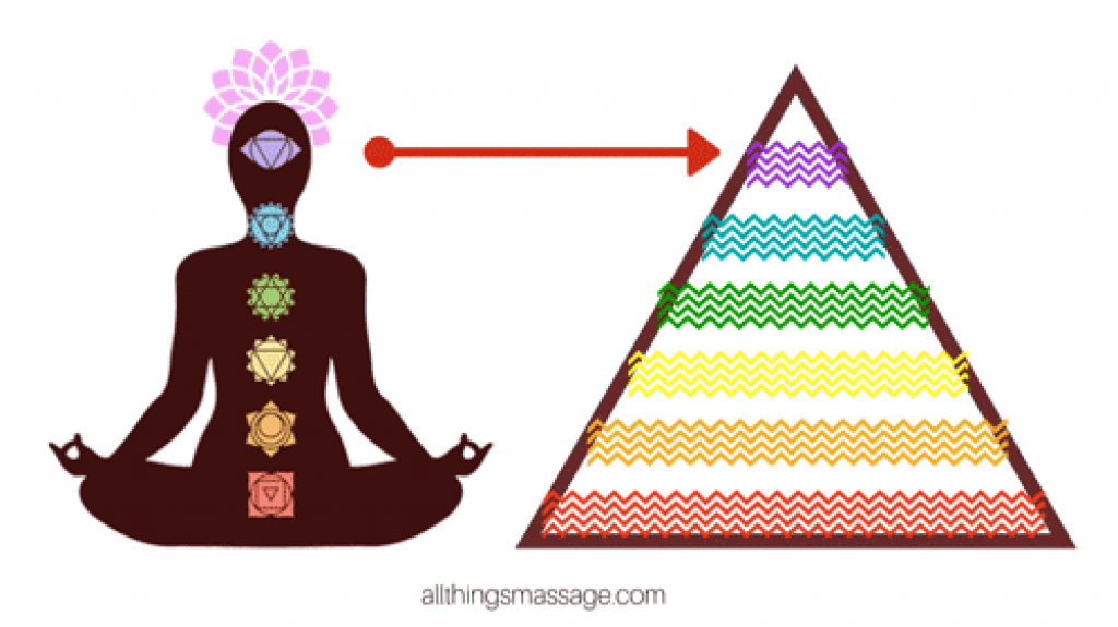 Chakra Pyramid: Attain Genuine Balance in Life - All Things Massage